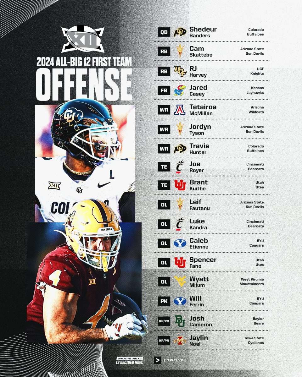 Look: 2024 All-Big 12 Football First, Second, and Honorable Mention Teams