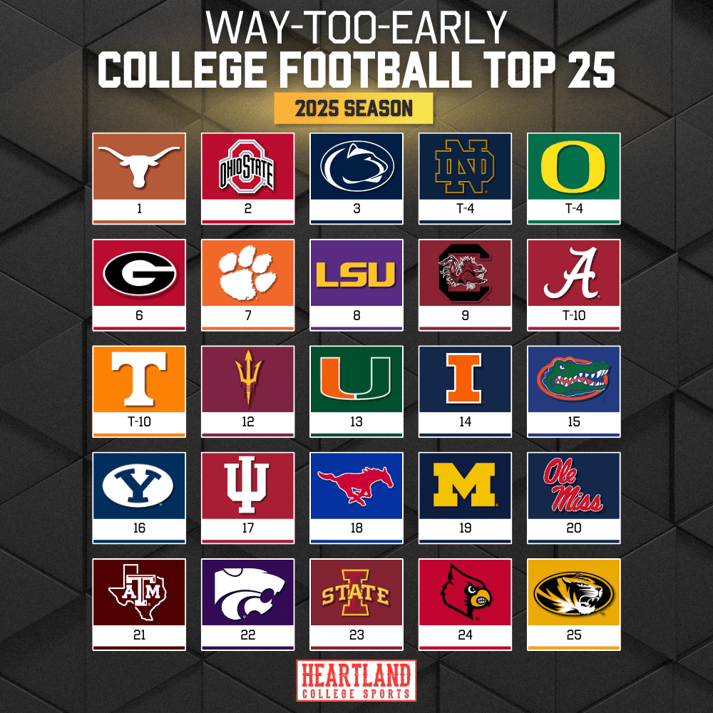Cumulative Way-Too-Early Top 25 College Football Rankings