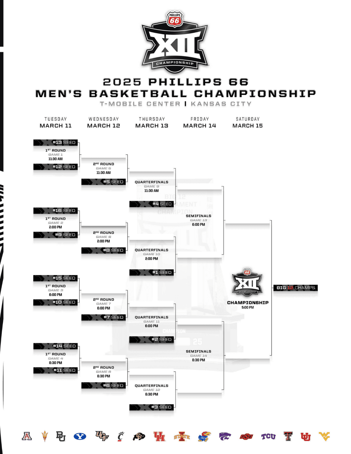 2025 Big 12 Men's Basketball Tournament Bracket Revealed